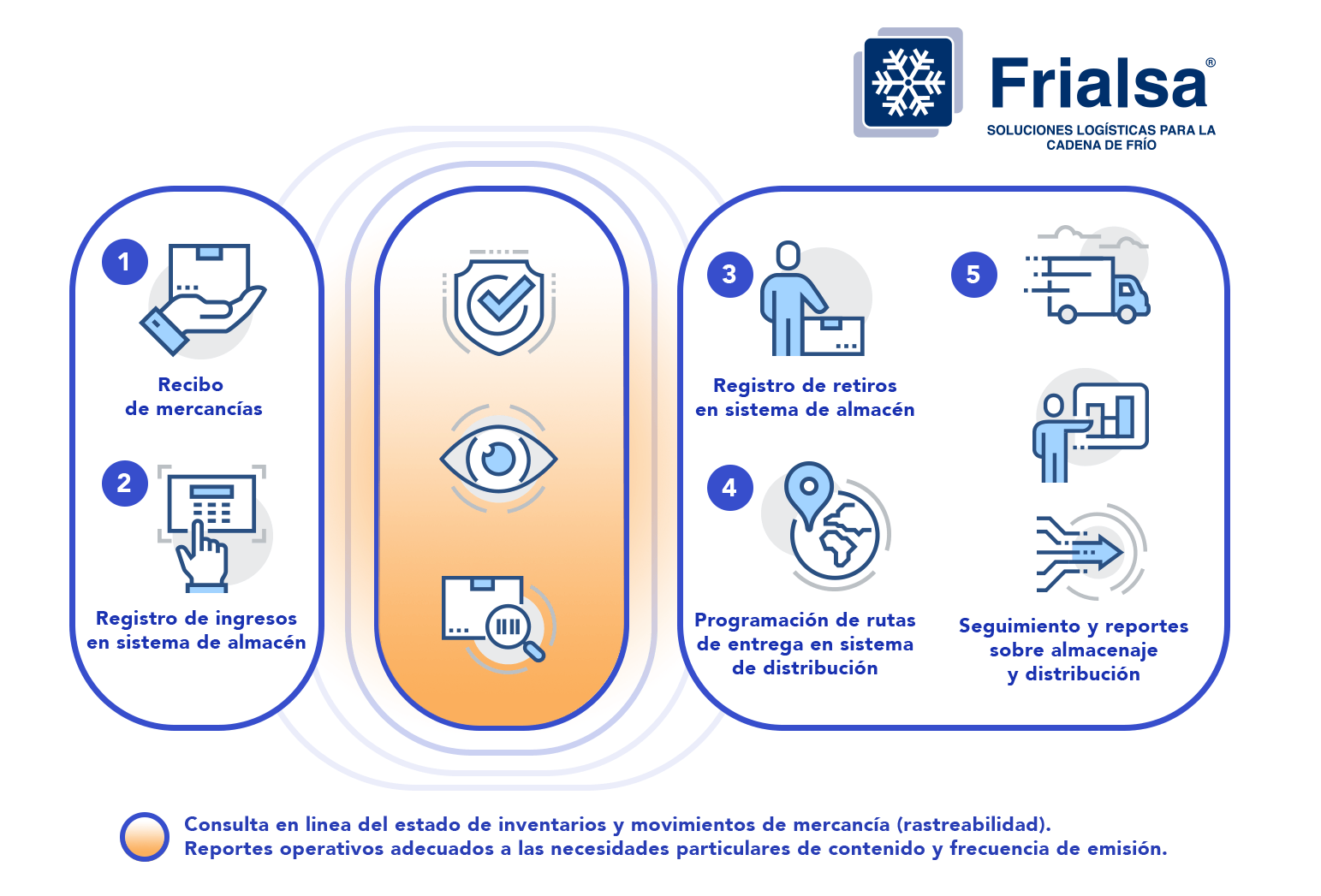 Acerca de - Frialsa